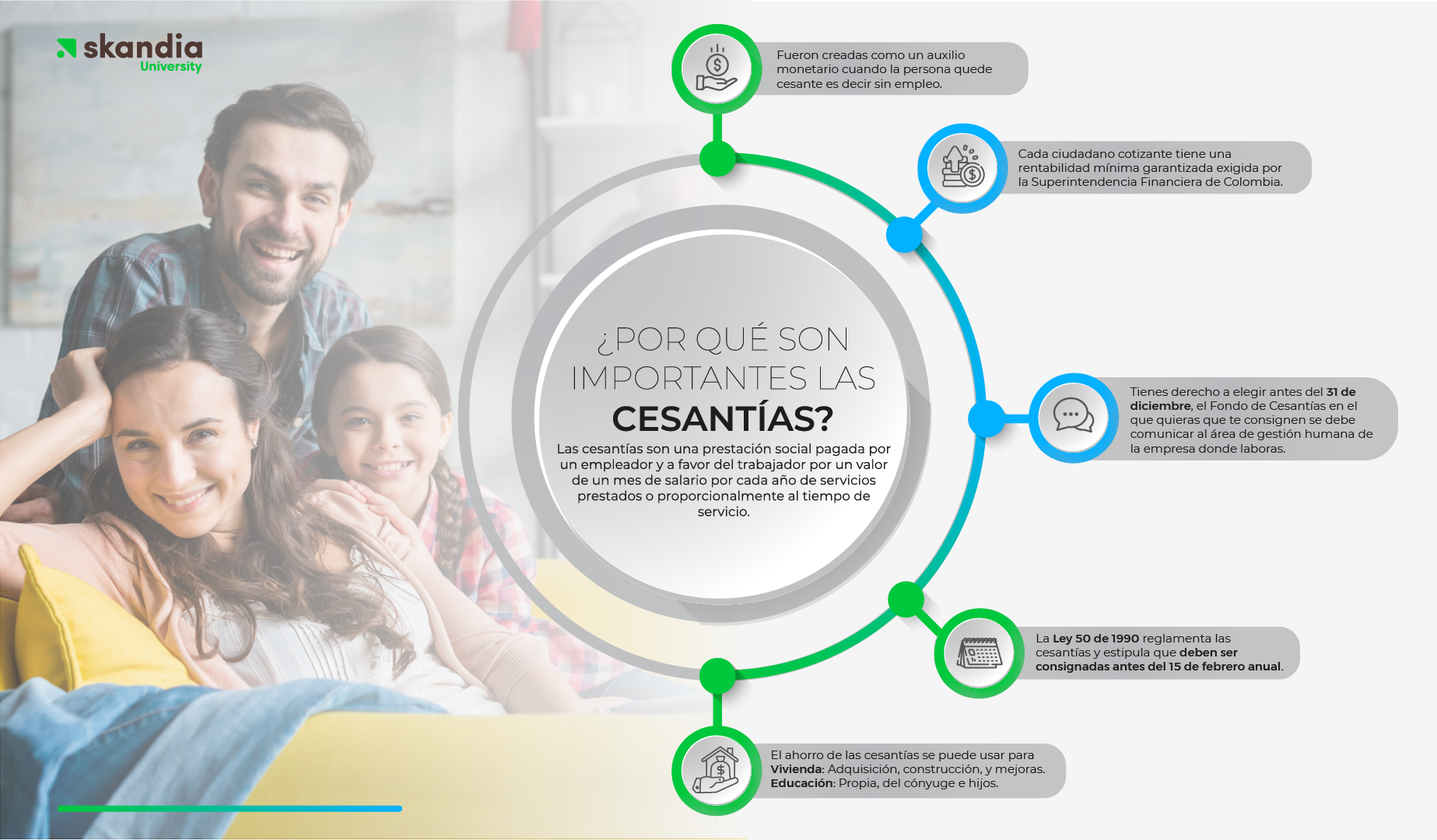 ¿Por qué son importantes las cesantías? – Skandia University